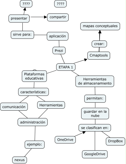 etapa 1 - tarea